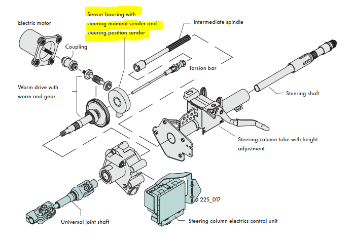 Steering wheel torque sensor compatibility - Volkswagen Lupo - Club Lupo