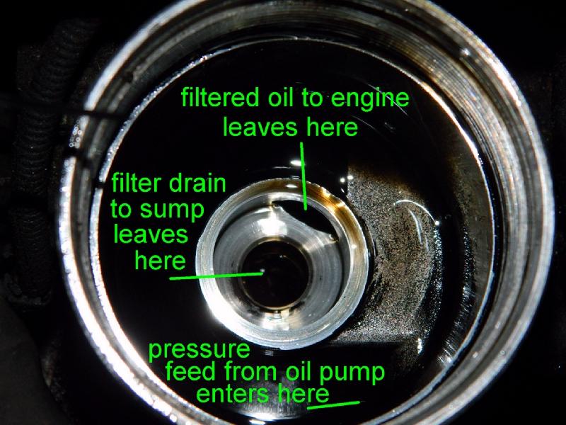 Serious design flaw in oil filter assembly? - Car Care, Maintenance and ...